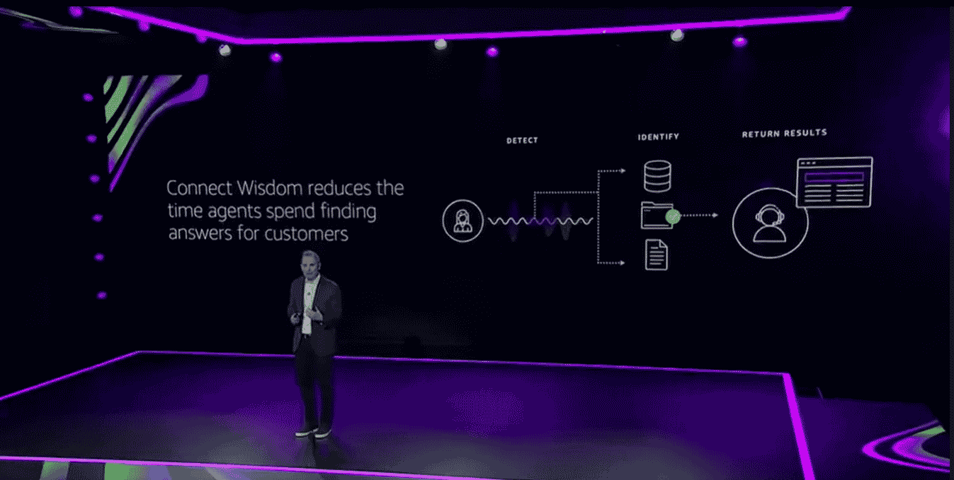 28 AWS Launches Announced by Andy Jassy at re:Invent 2020 | Logicata