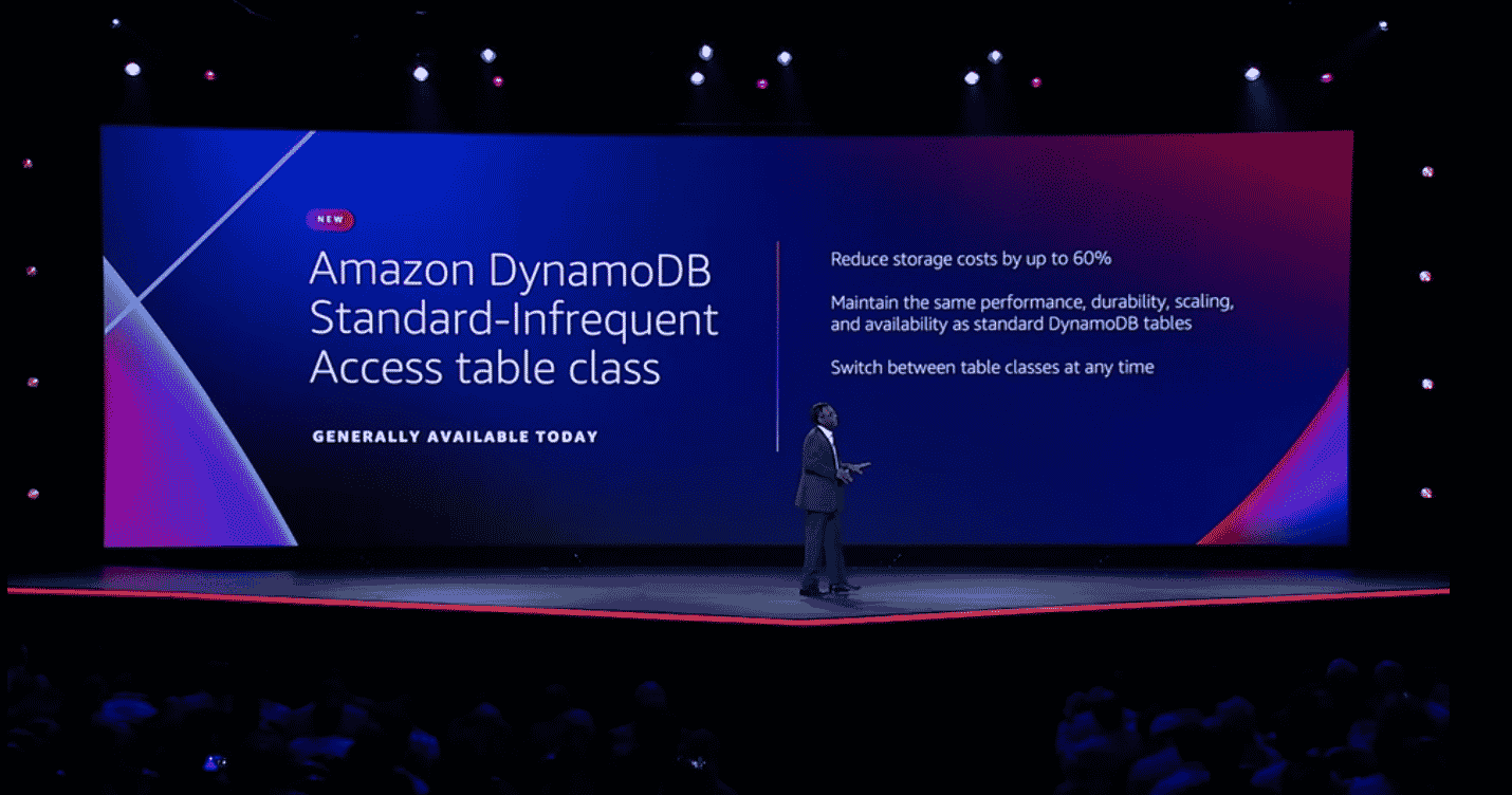 11 Key Announcements by Swami Sivasubramanian at re:Invent 2021 | Logicata