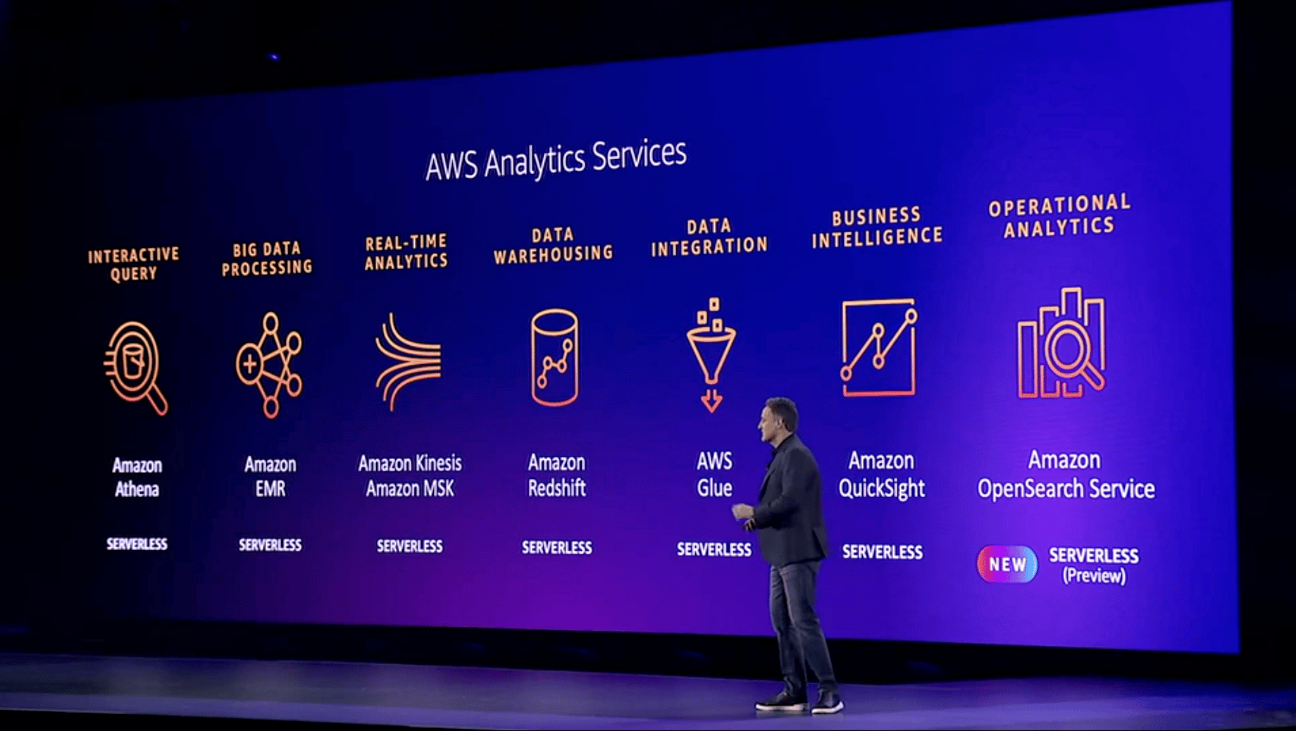 AWS Services by Adam Selipsky at re:Invent | Blog | Logicata