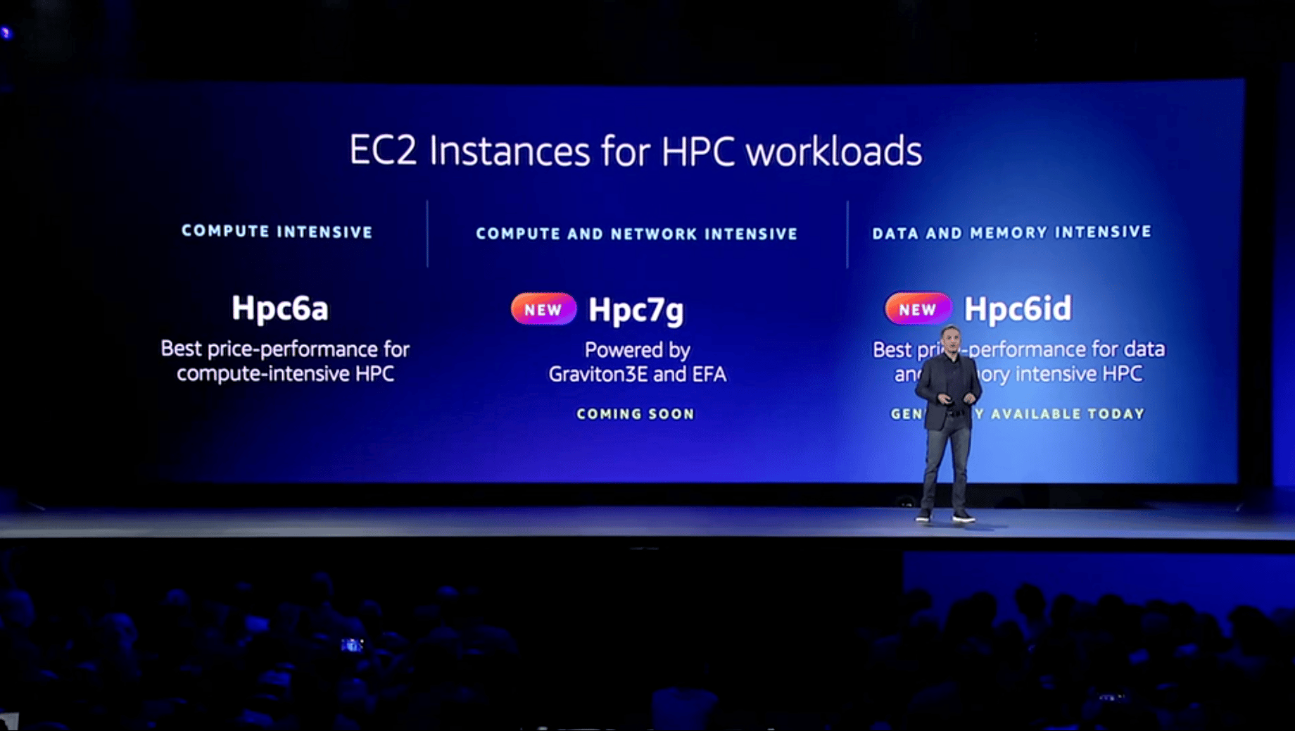 AWS Services by Adam Selipsky at re:Invent | Blog | Logicata
