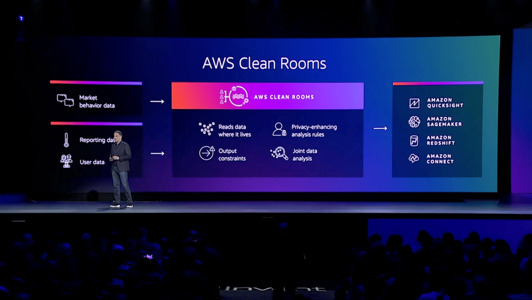 AWS Services by Adam Selipsky at re:Invent | Blog | Logicata