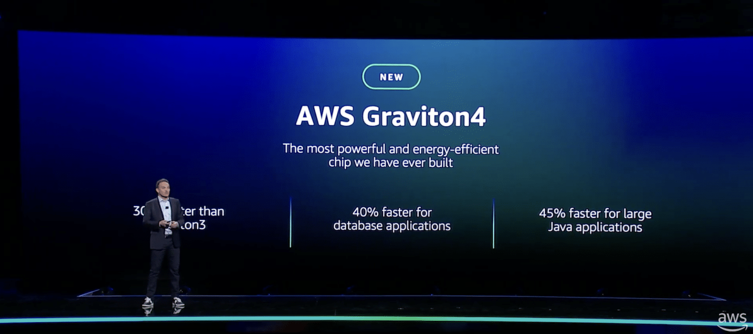 18 Announcements made by Adam Selipsky at AWS re:Invent 2023 | Logicata